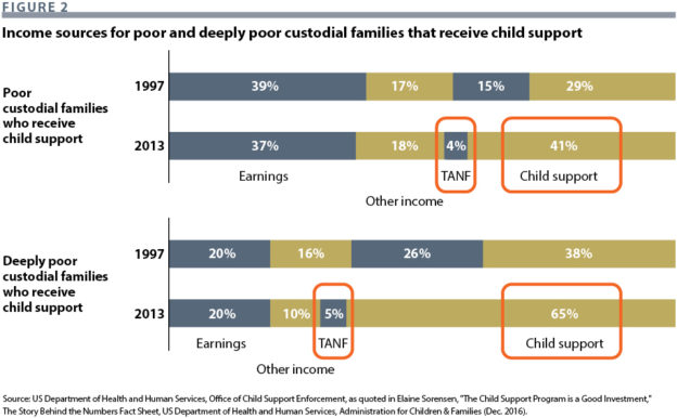 Child Support in the Age of Complex Families