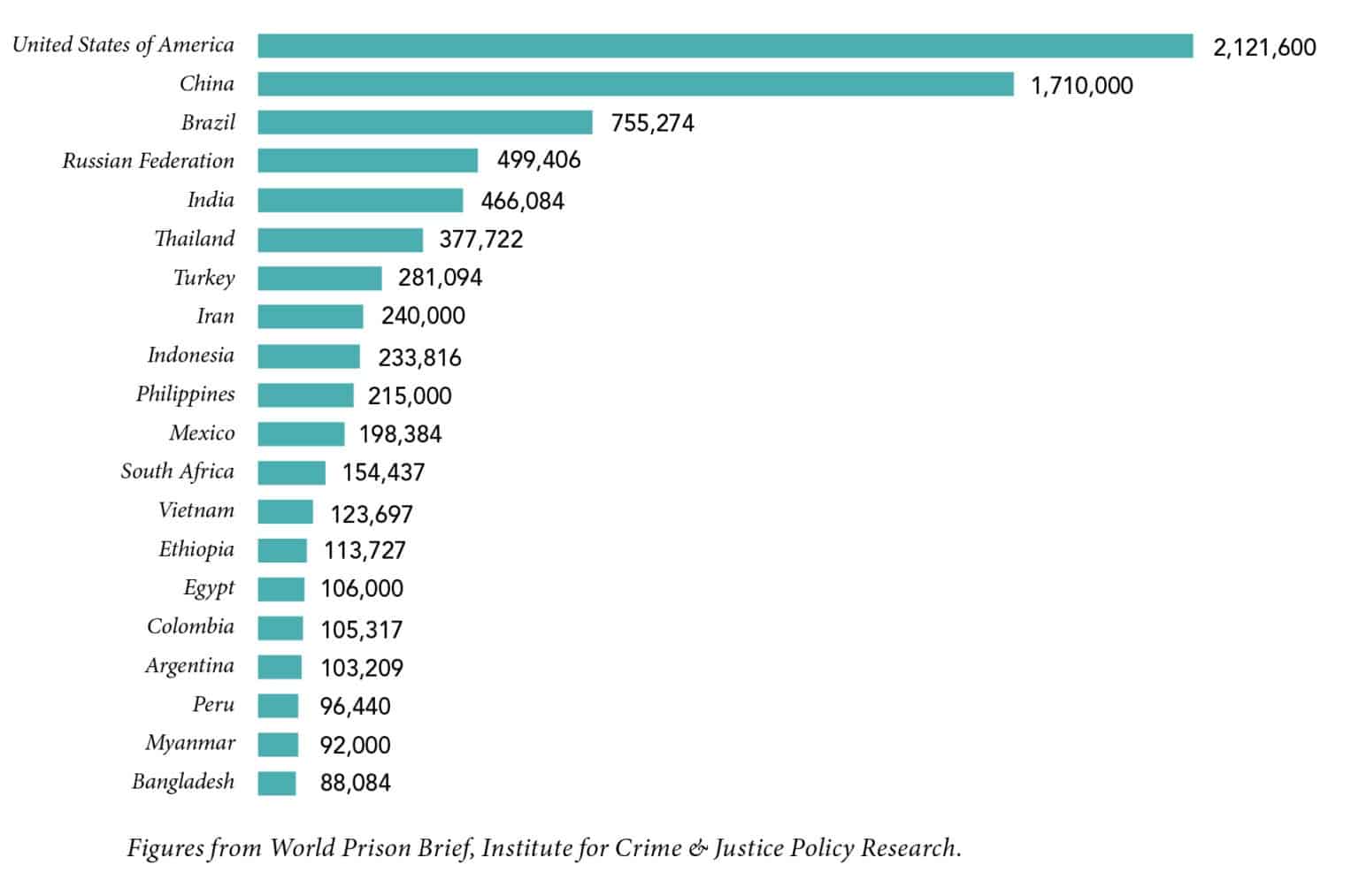 COVID-19 Exposes a Broken Prison System | Issues in Science and Technology
