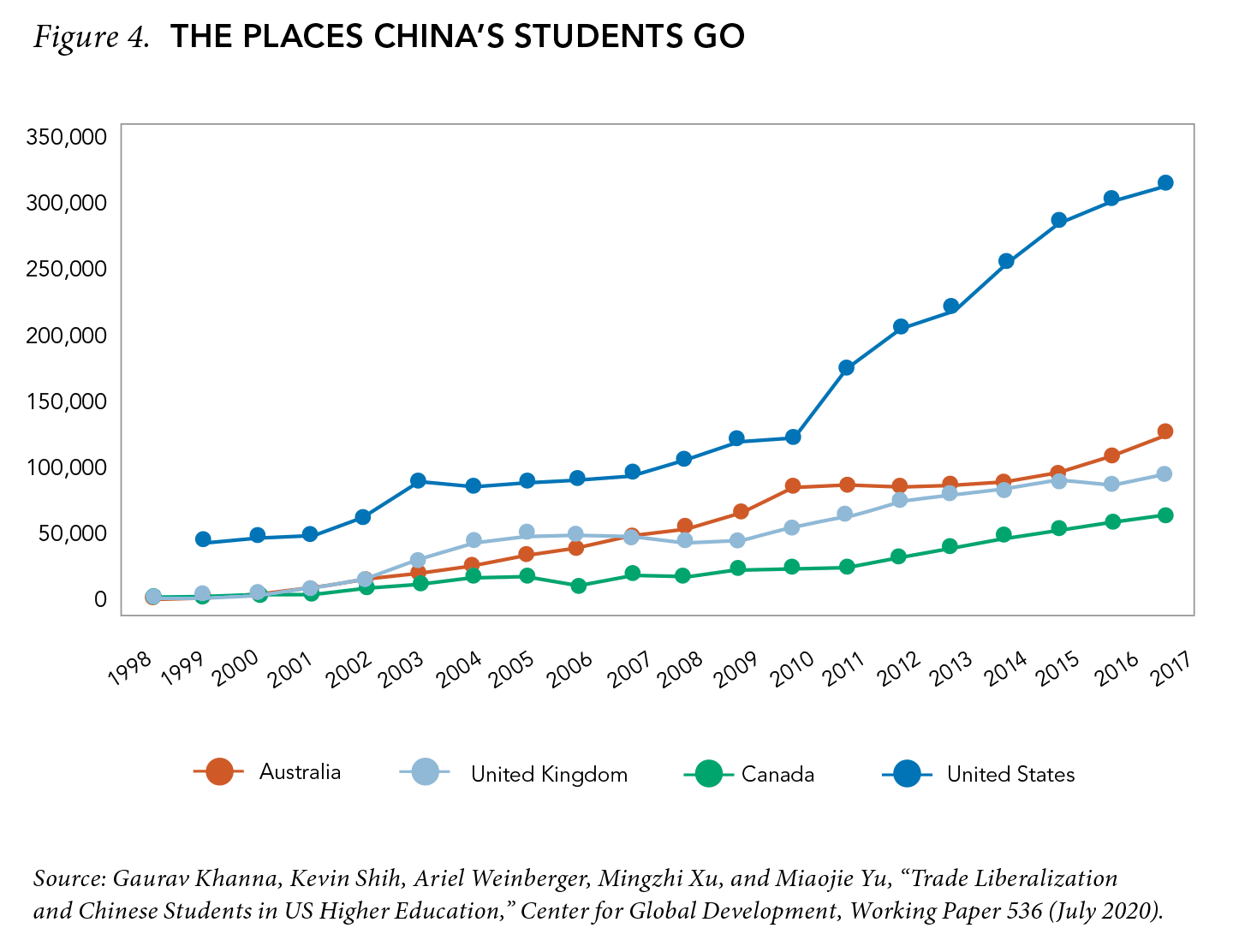 How Higher Education Became an Important US Export