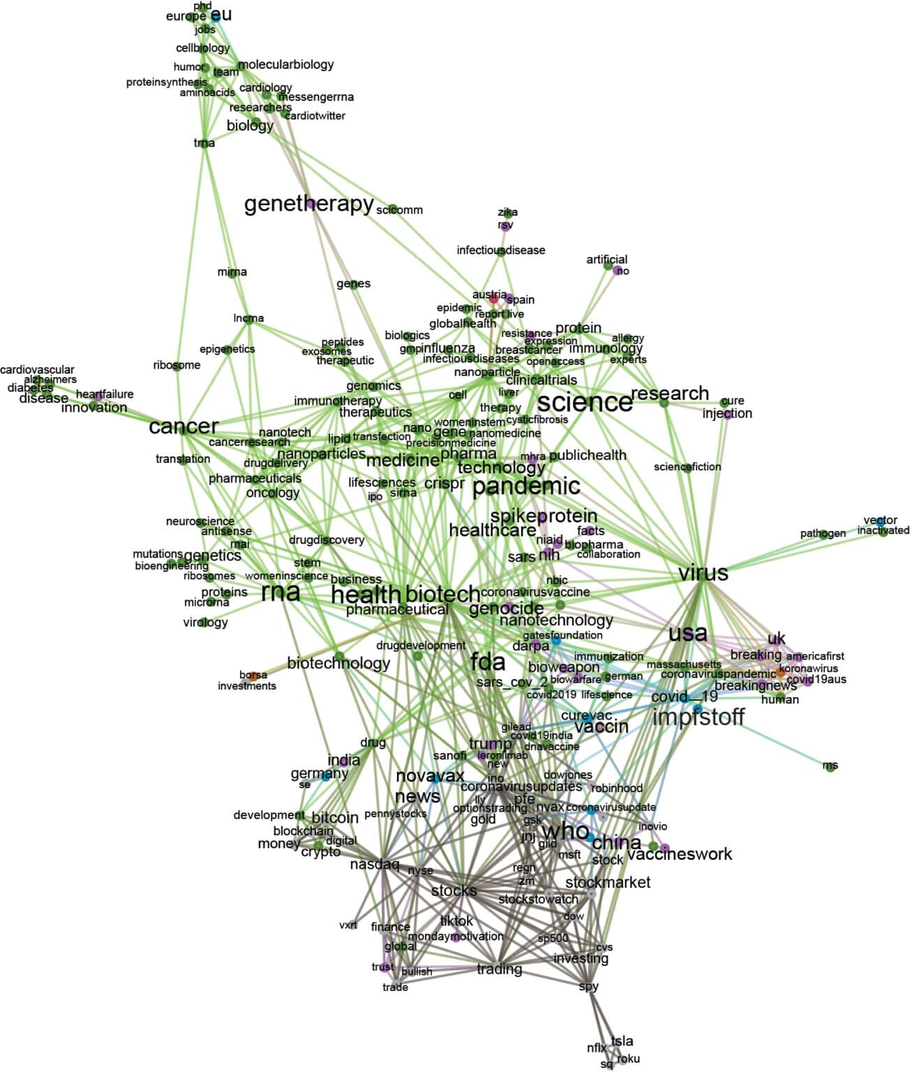 How Science Gets Drawn Into Global Conspiracy Narratives