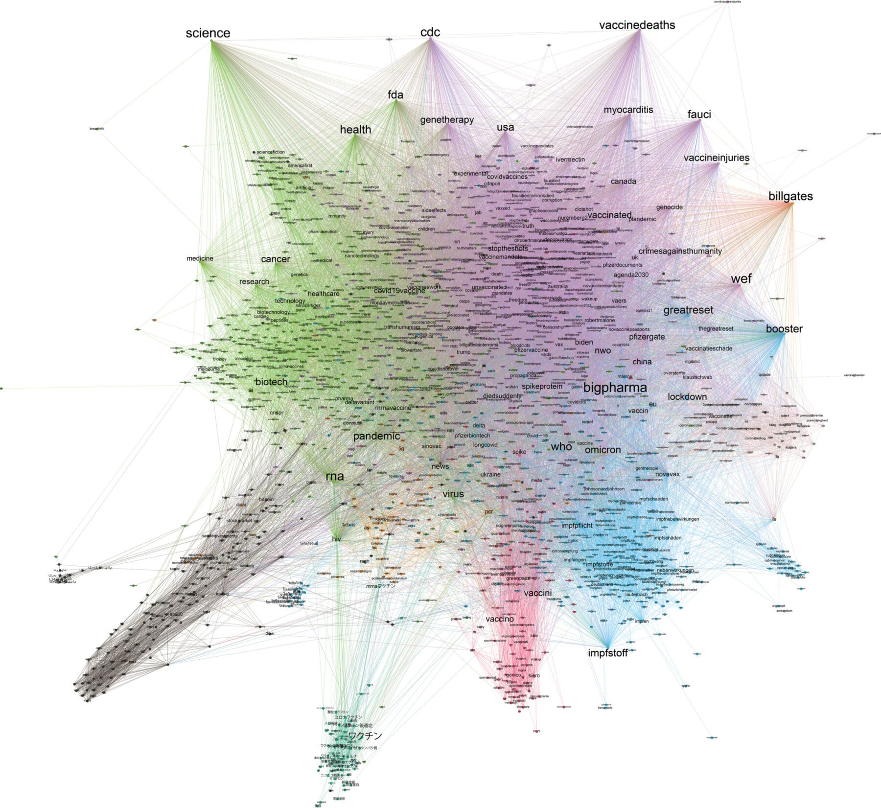 How Science Gets Drawn Into Global Conspiracy Narratives