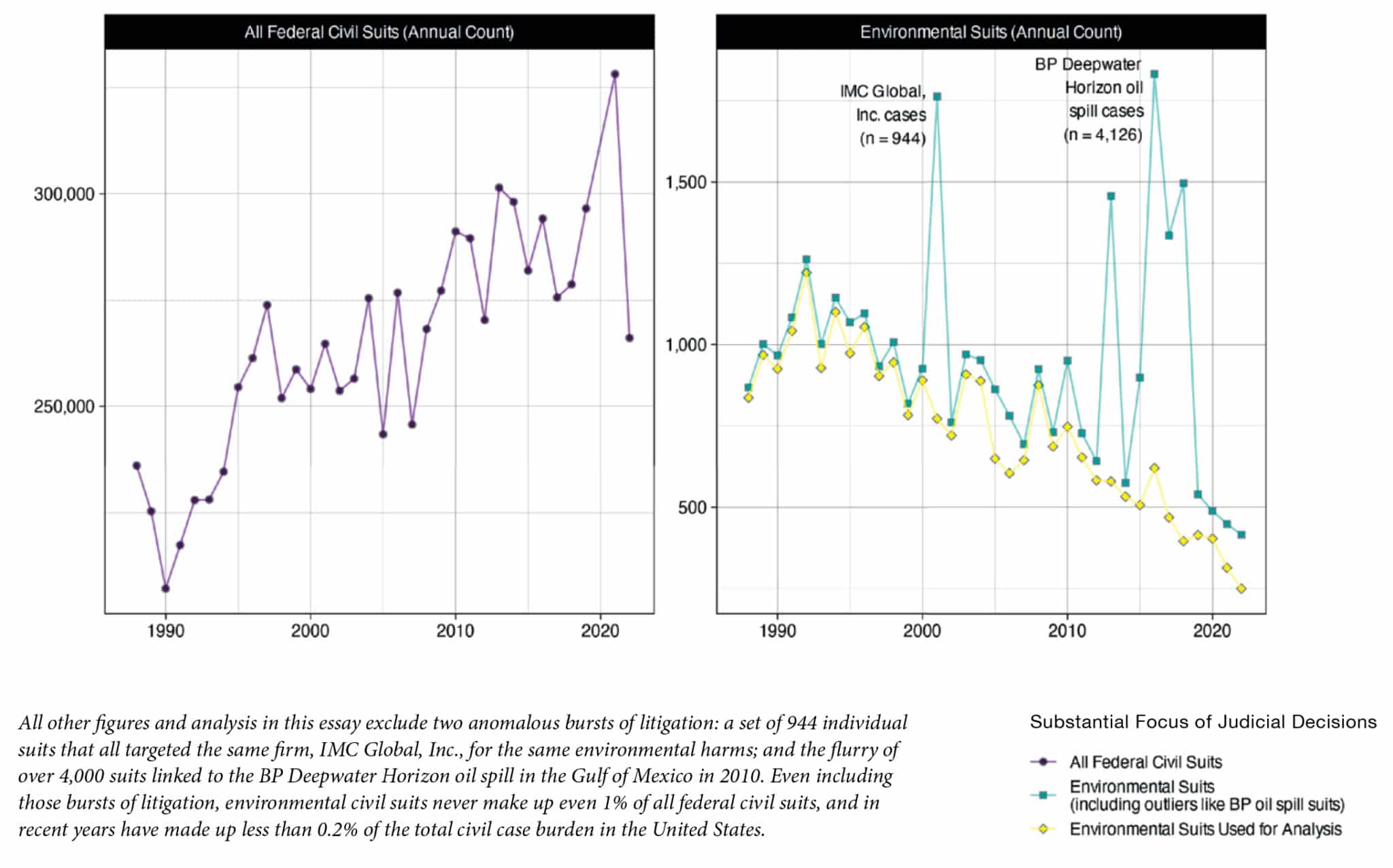 What We Learned From 25,775 Environmental Lawsuits | Real Numbers
